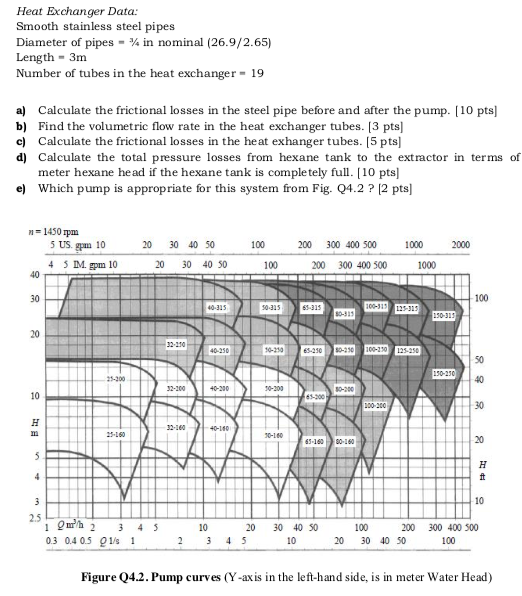 Q4. Dimensions of a pipe-line carrying hexane from | Chegg.com