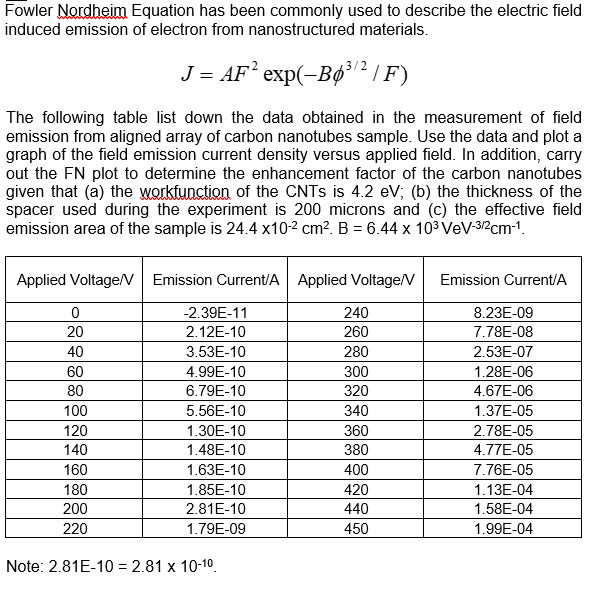 Fowler Nordheim Equation has been commonly used to | Chegg.com