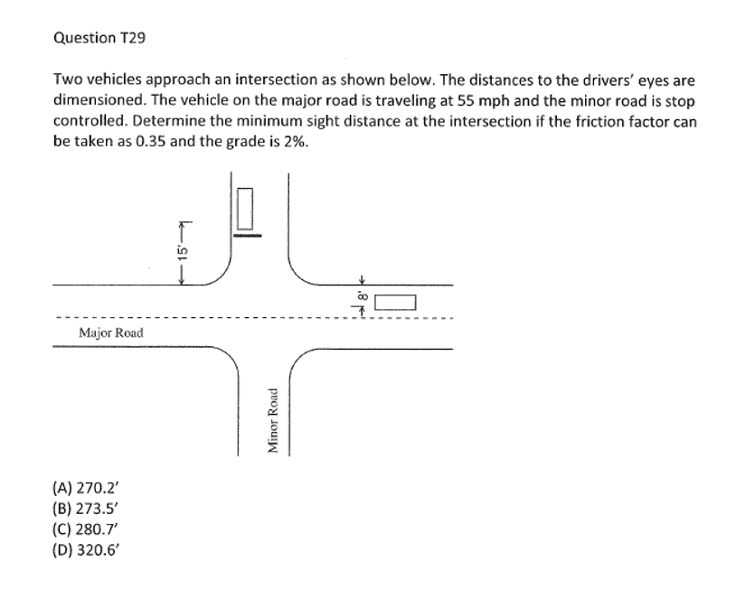 Solved Question T29 Two vehicles approach an intersection as | Chegg.com