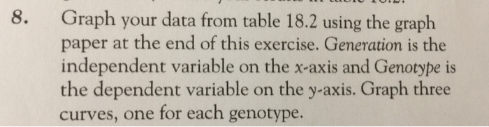 Solved 8. Graph your data from table 18.2 using the graph | Chegg.com