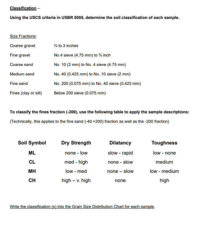 Solved This exercise will introduce you to soil gradation | Chegg.com