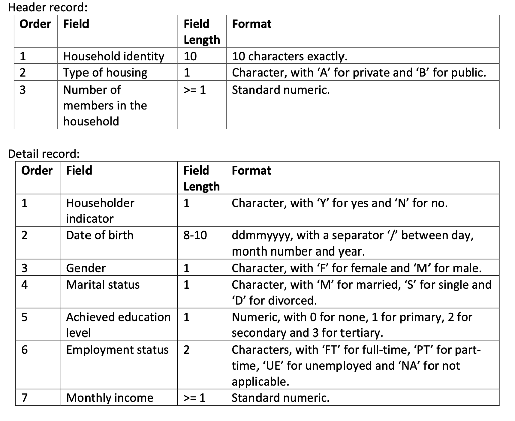 Suppose The Raw Data File Surveyrecordstxt Not 