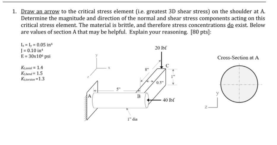 Solved 1. Draw an arrow to the critical stress element (i.e. | Chegg.com
