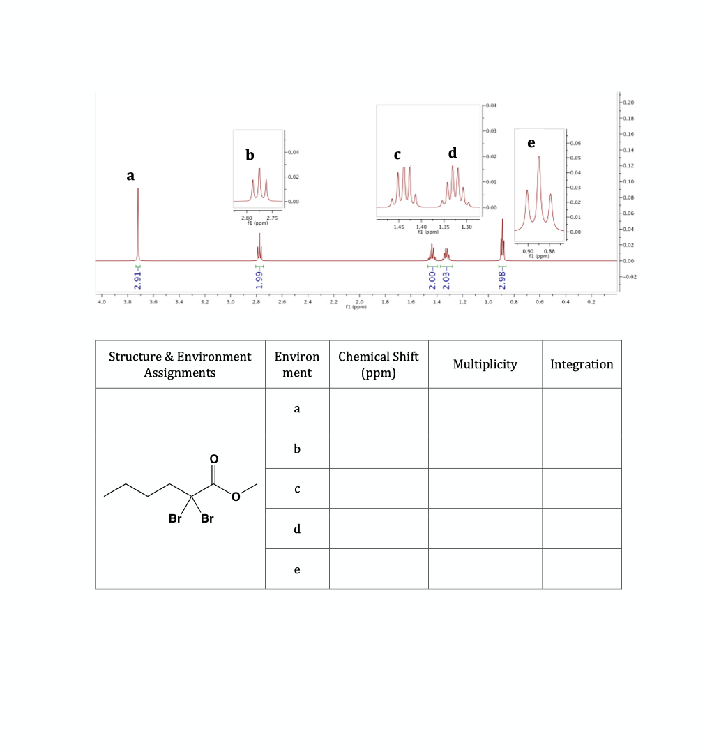 Solved Part 2: 1H NMR Data Organization (16.5 pts.) For the | Chegg.com