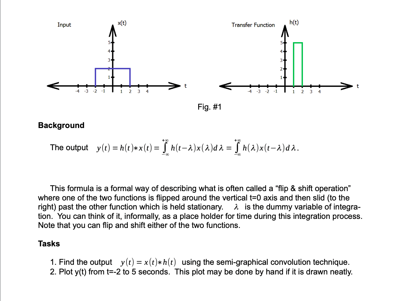 Solved Input x(t) Transfer Function h(t) 2+ 11! 1+ -4 -1 1 3 | Chegg.com