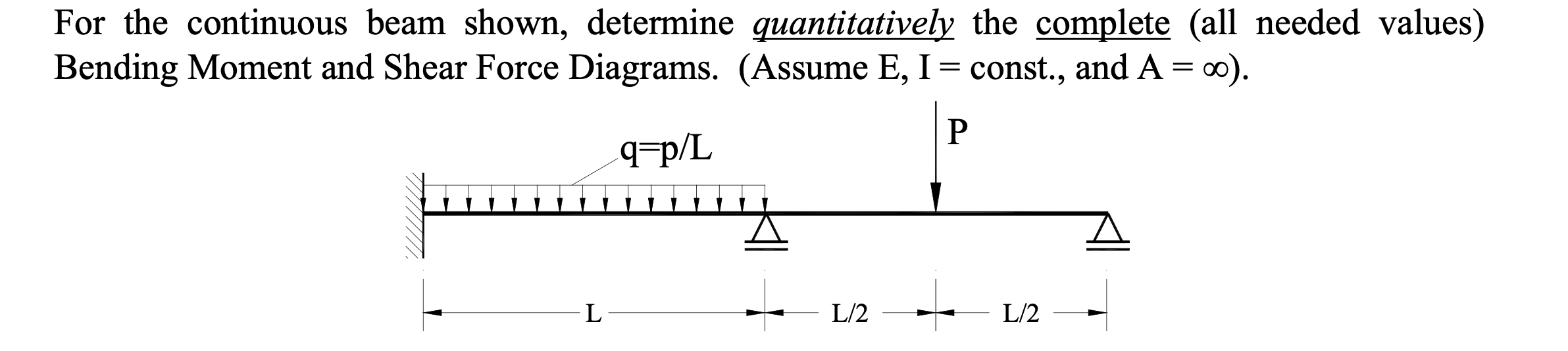 Solved For the continuous beam shown, determine | Chegg.com