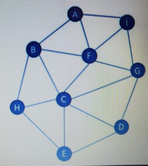 Solved which of the following are valid breadth first search | Chegg.com