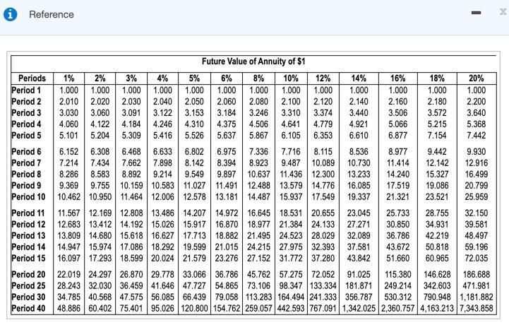 Solved Solve various time value of money scenarios. (Click | Chegg.com