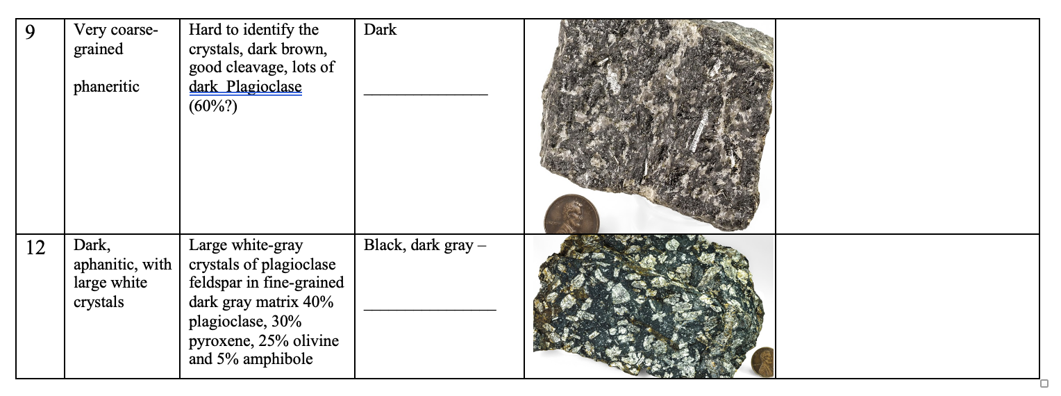 Solved IGNEOUS ROCK CLASSIFICATION Felsic Intermediate Mafic | Chegg.com