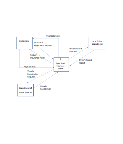 Data Flow Diagram 1. always named by nouns e.g. Bank, | Chegg.com