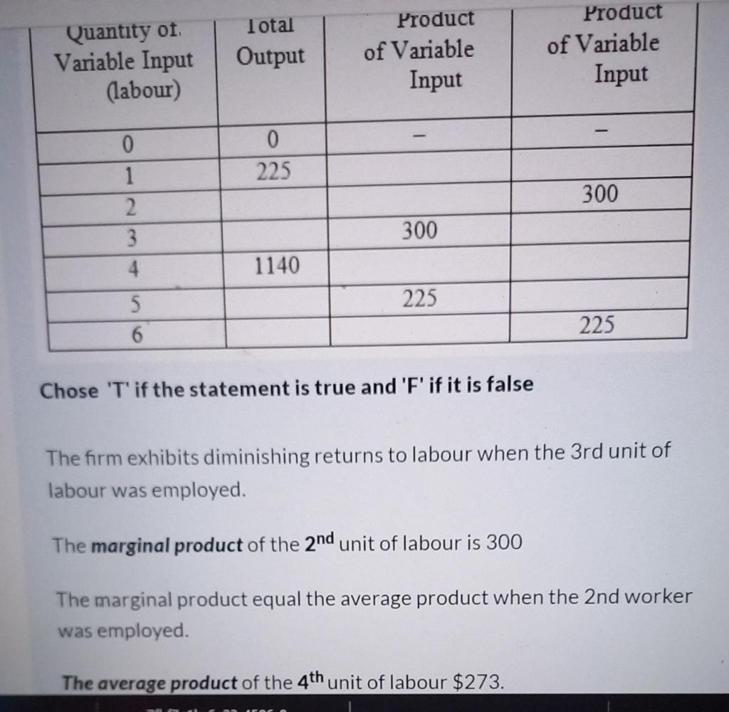 Solved Quantity of Variable Input (labour) Total Output | Chegg.com