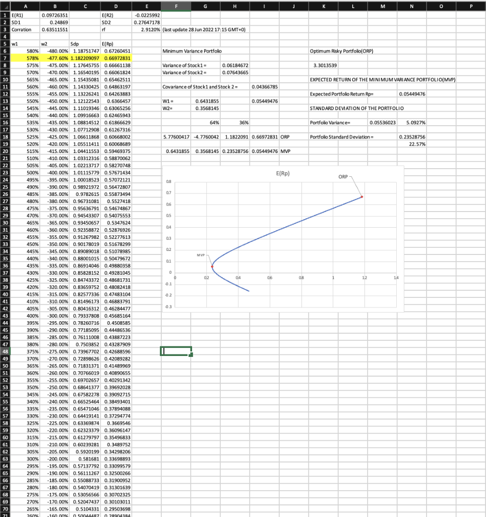 I need to know how to find efficient frontier and how | Chegg.com