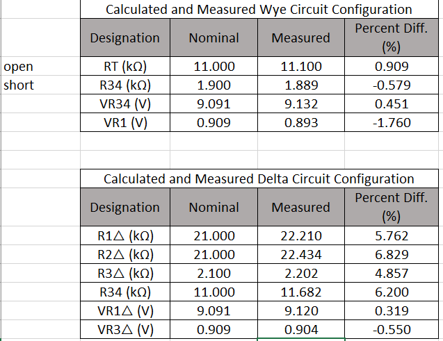 Solved Experiment 23: Bridge Circuits and Delta-Wye | Chegg.com