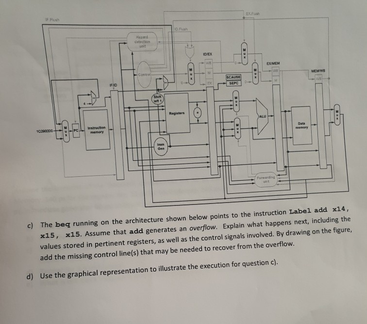 detection c) The beq running on the architecture | Chegg.com