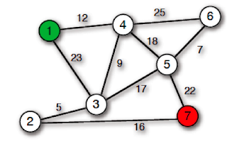 Solved In the graph, the source (vertex 1) and destination | Chegg.com