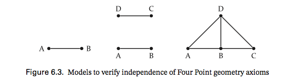 Solved 1. Use Figure 6.3 to demonstrate the independence of | Chegg.com
