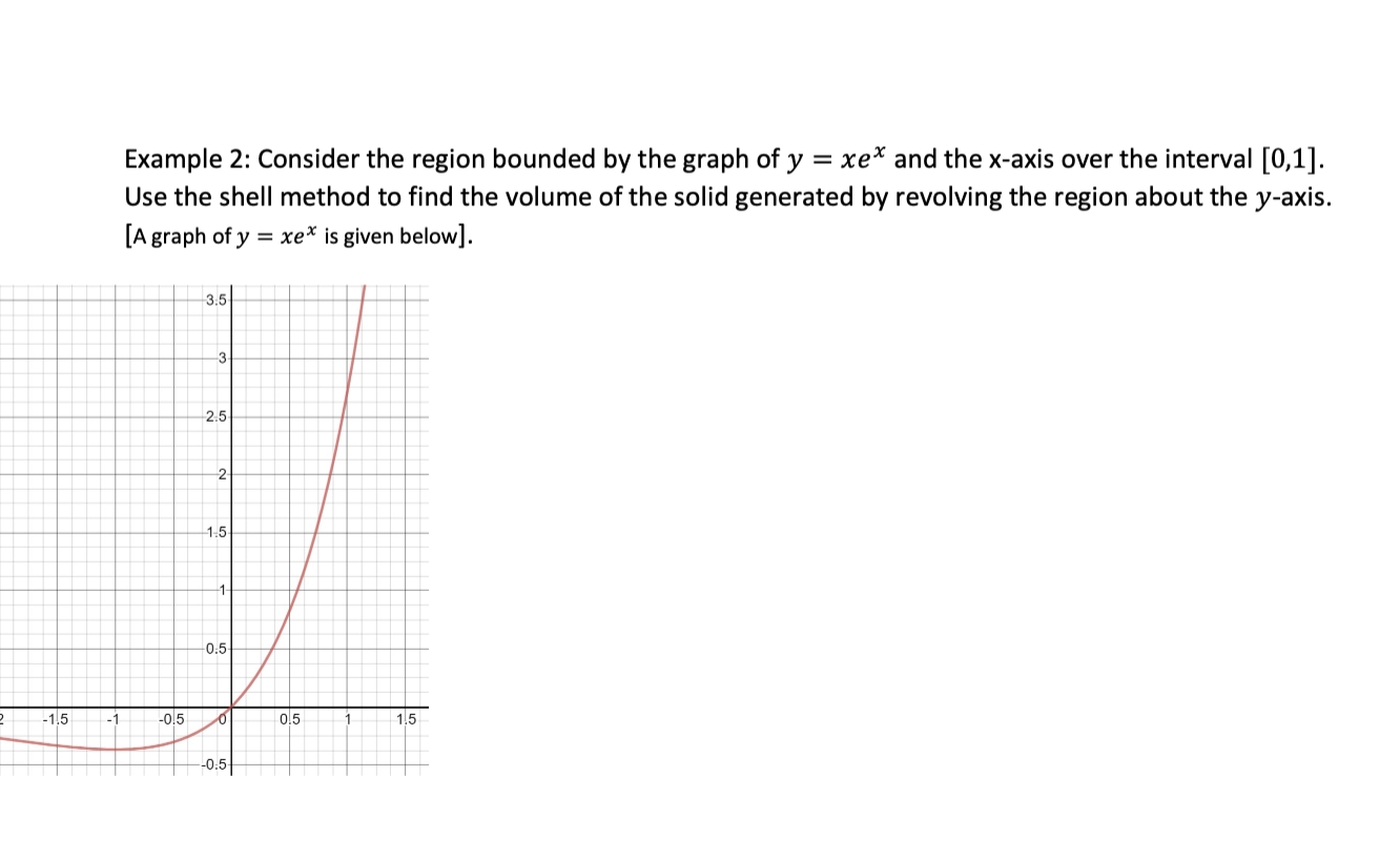 Solved Example 2: Consider the region bounded by the graph | Chegg.com