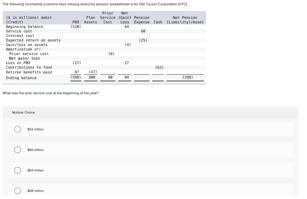Solved The Following Incomplete columns Have Missing Chegg