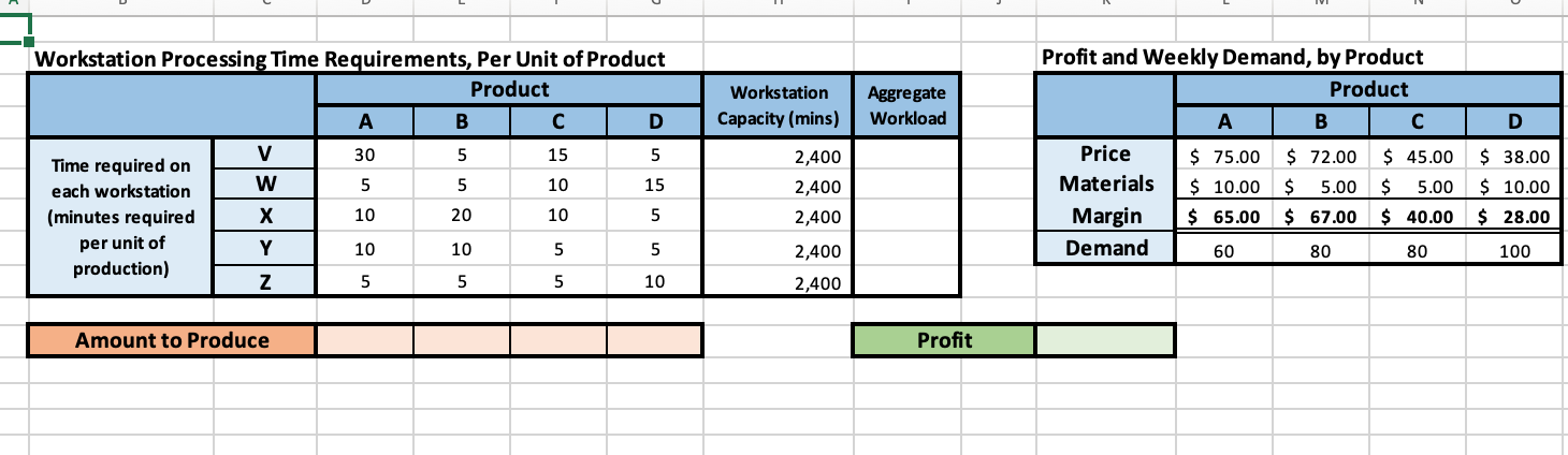 A M N Profit and Weekly Demand, by Product Product | Chegg.com