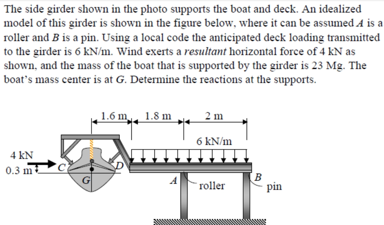 Solved The side girder shown in the photo supports the boat | Chegg.com