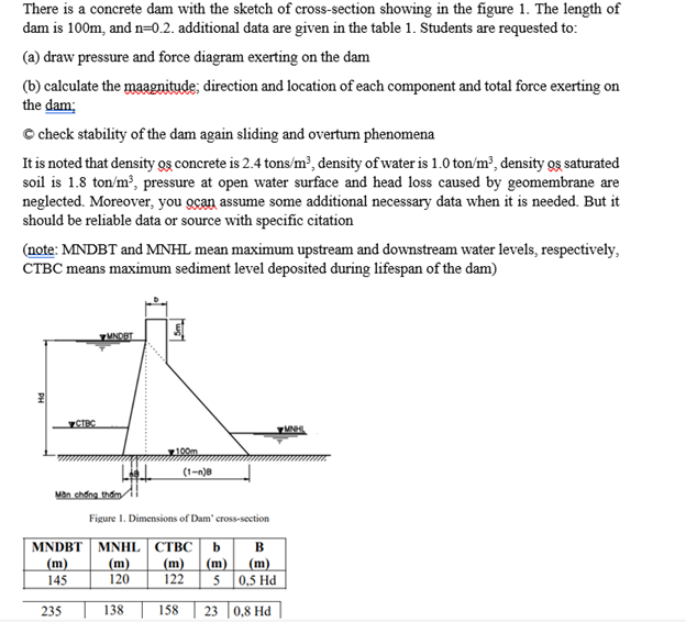 Solved There is a concrete dam with the sketch of | Chegg.com