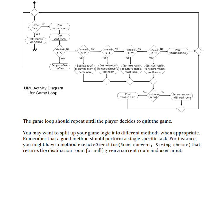 Solved Object oriented text-based game using java (images | Chegg.com