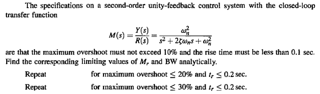 The specifications on a second-order unity-feedback | Chegg.com