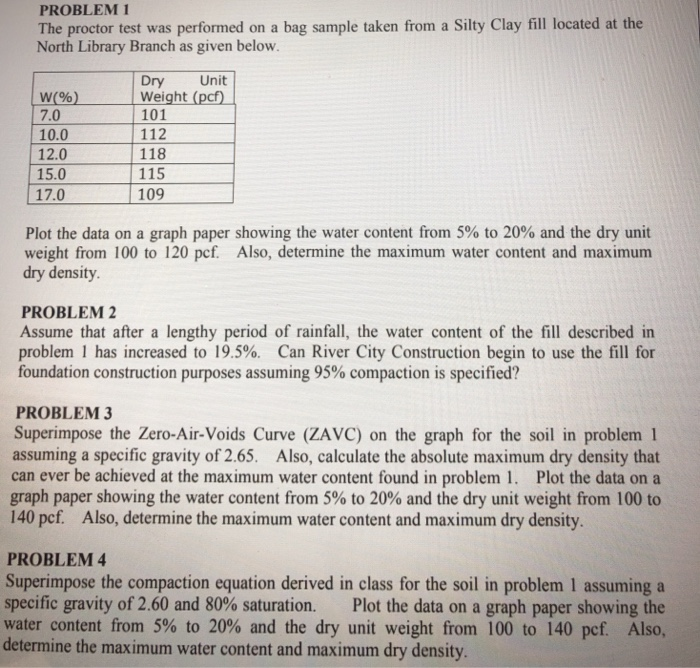 Solved PROBLEM 1 The proctor test was performed on a bag | Chegg.com