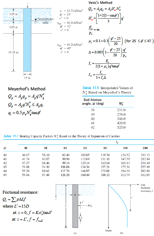 Solved Question 4: (35 marks) A driven closed-ended pile, | Chegg.com