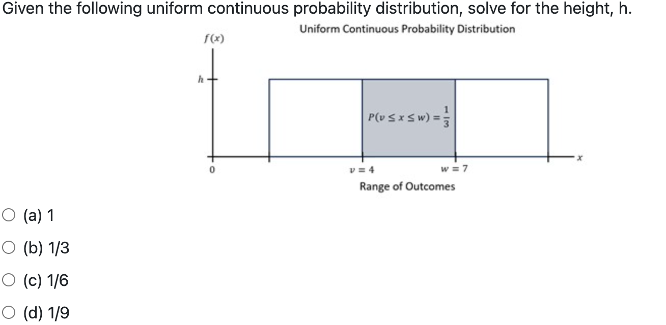 Solved Given the following uniform continuous probability | Chegg.com