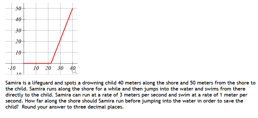 Samira is a lifeguard and spots a drowning child 40 | Chegg.com