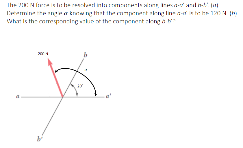 Solved The 200 N force is to be resolved into components | Chegg.com
