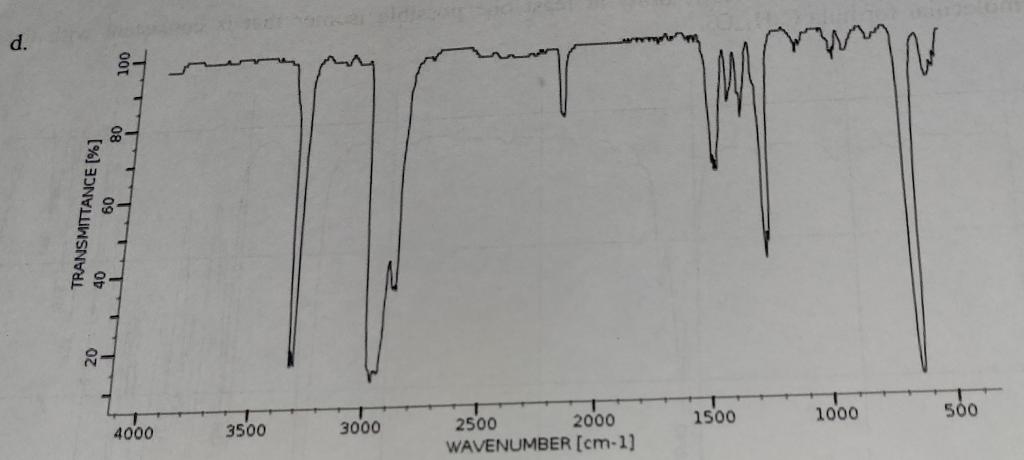 Solved 1. For each IR spectrum below: 1) Label the major | Chegg.com