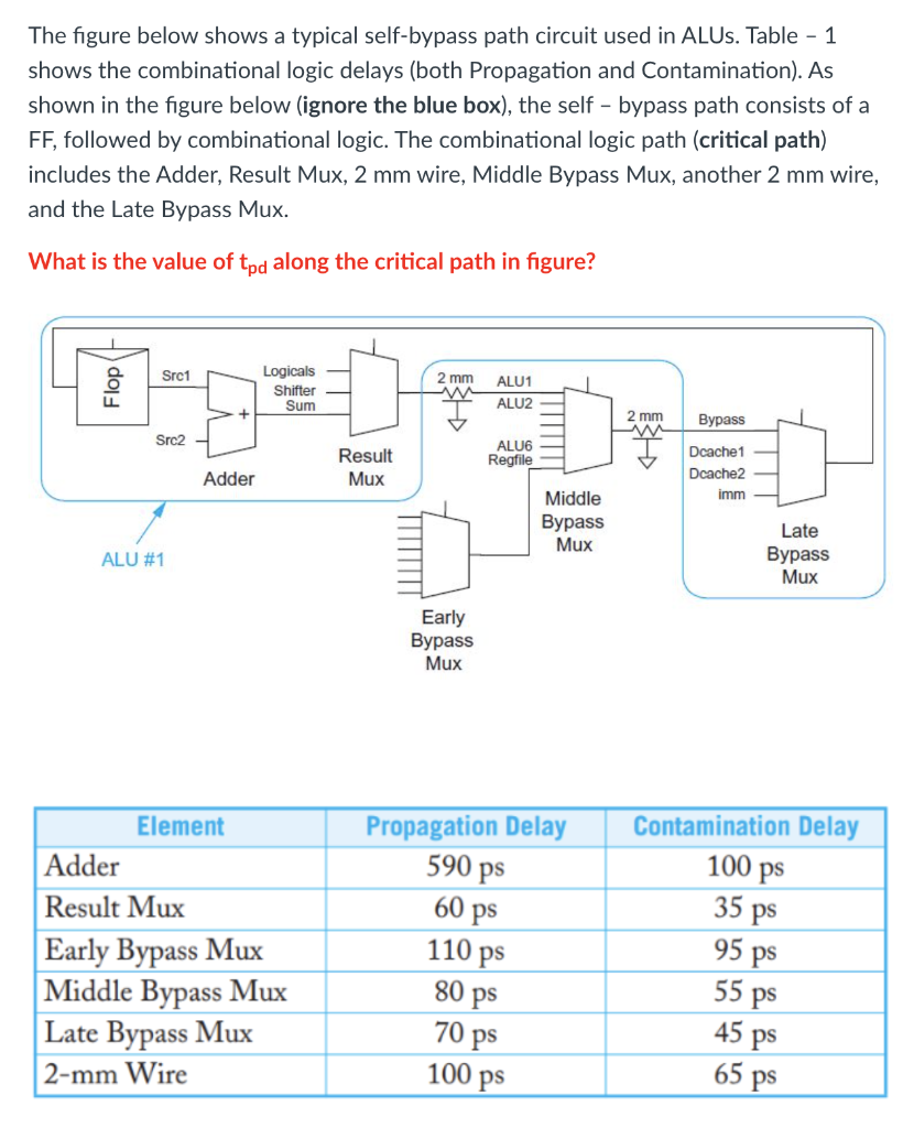 Solved The figure below shows a typical self-bypass path | Chegg.com