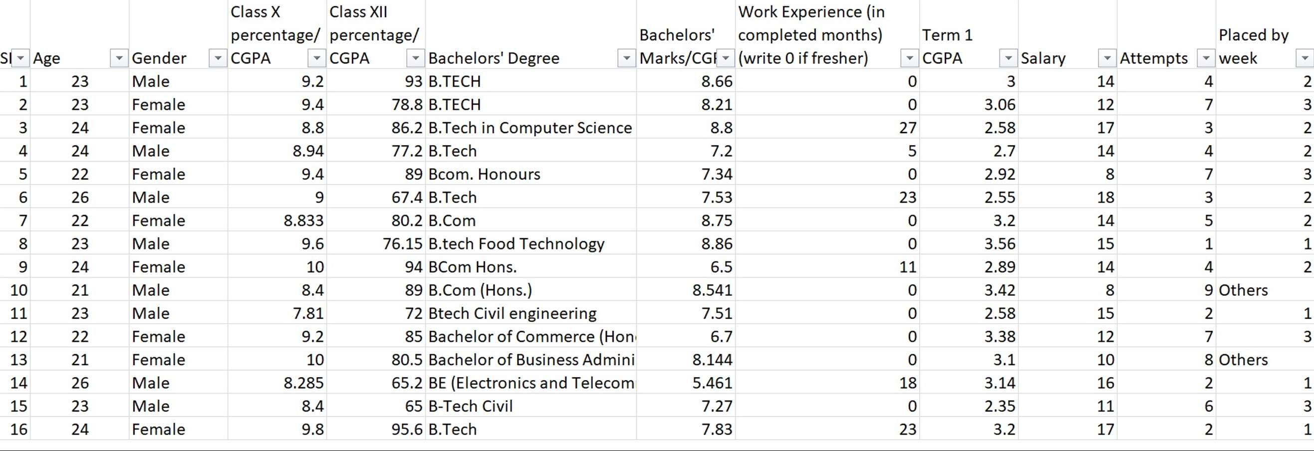 Solved Perform all analysis in R Studio. 1a. ﻿Perform a | Chegg.com