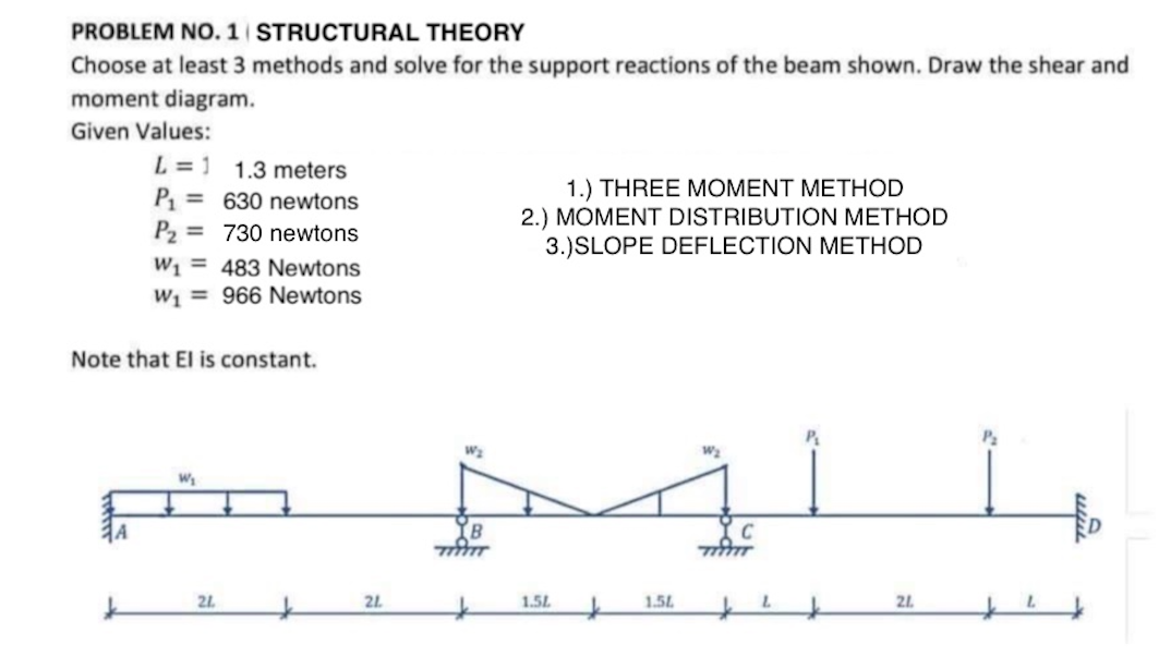 PROBLEM NO. 1 STRUCTURAL THEORY Choose at least 3 | Chegg.com