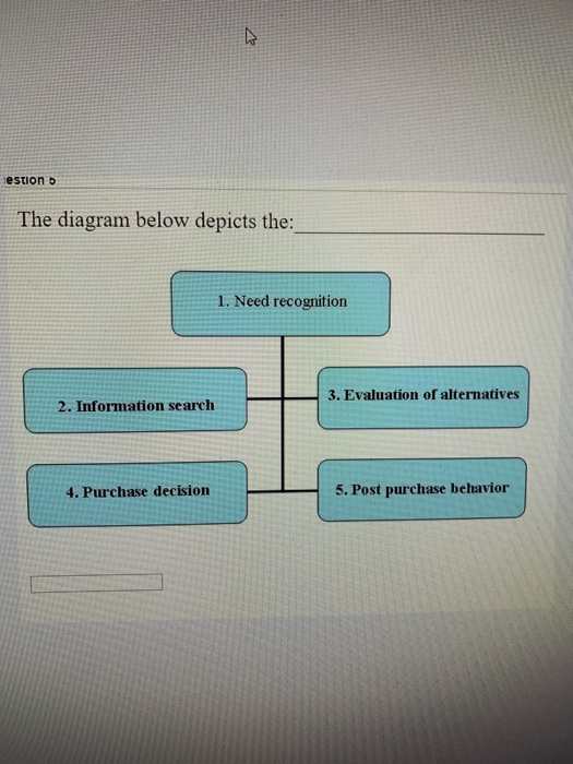 Solved estion b The diagram below depicts the: 1. Need | Chegg.com