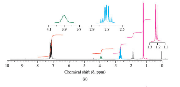 Solved Assign a structure for the alcohol with formula | Chegg.com