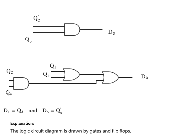Solved I have these equations and these gates. is it | Chegg.com