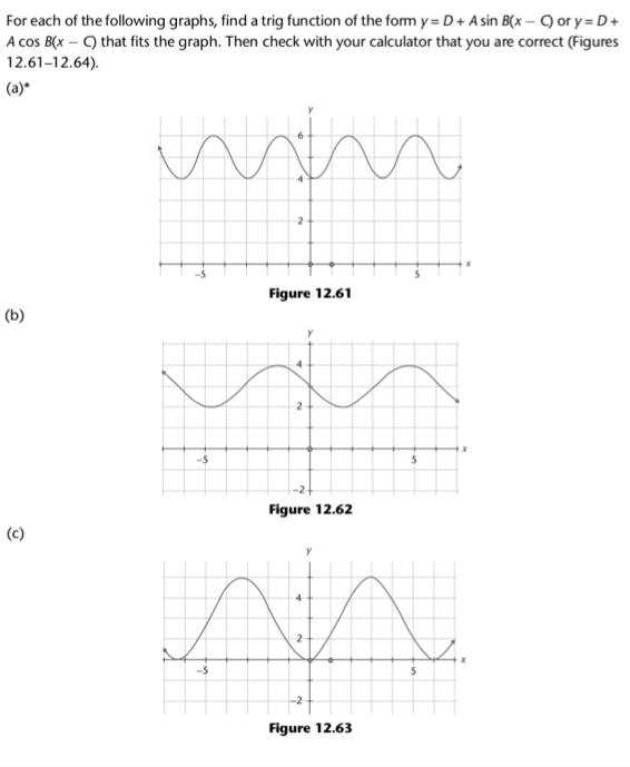 For each of the following graphs, find a trig | Chegg.com