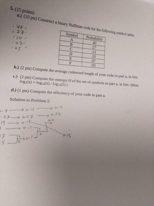 Solved a) Construct a binary Huffman code for the following | Chegg.com Solved a) Construct a binary Huffman code for the following | Chegg.com