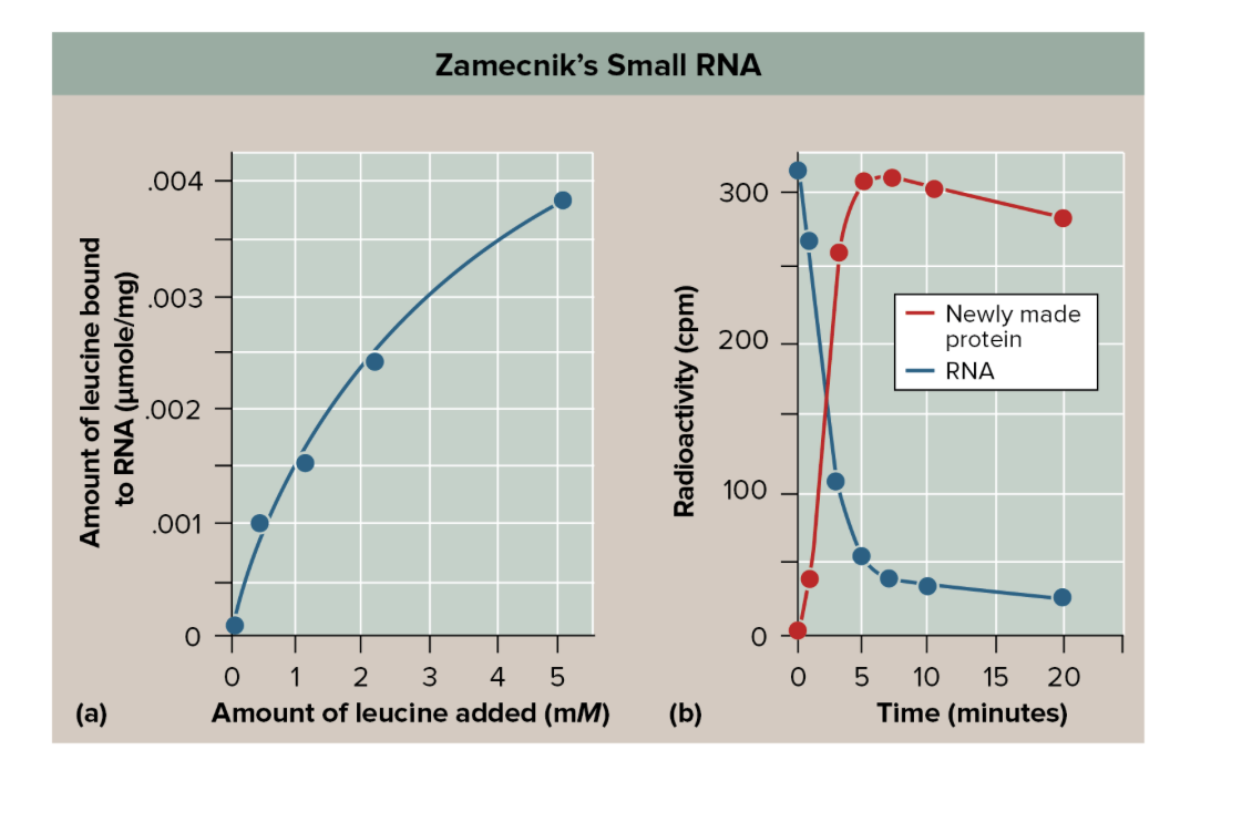 Solved Is it reasonable to conclude (based on graph (a)'s | Chegg.com