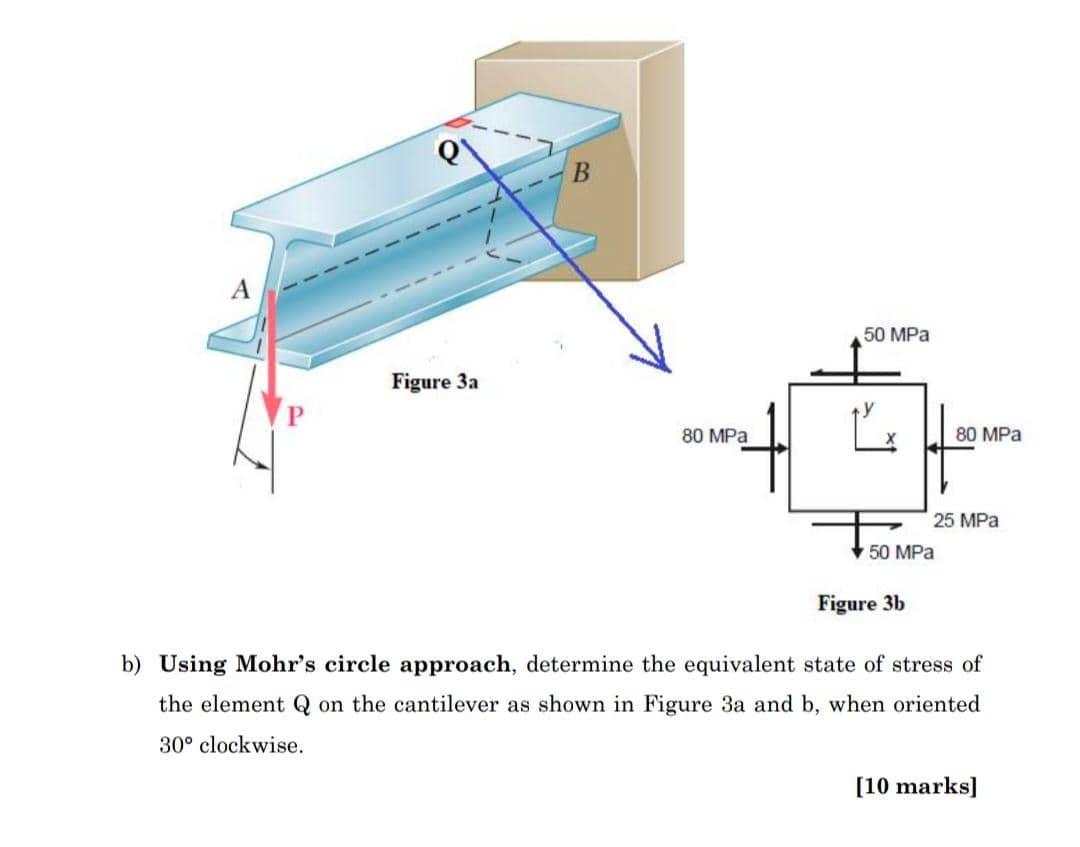 Solved Using Mohr’s circle approach, determine the | Chegg.com