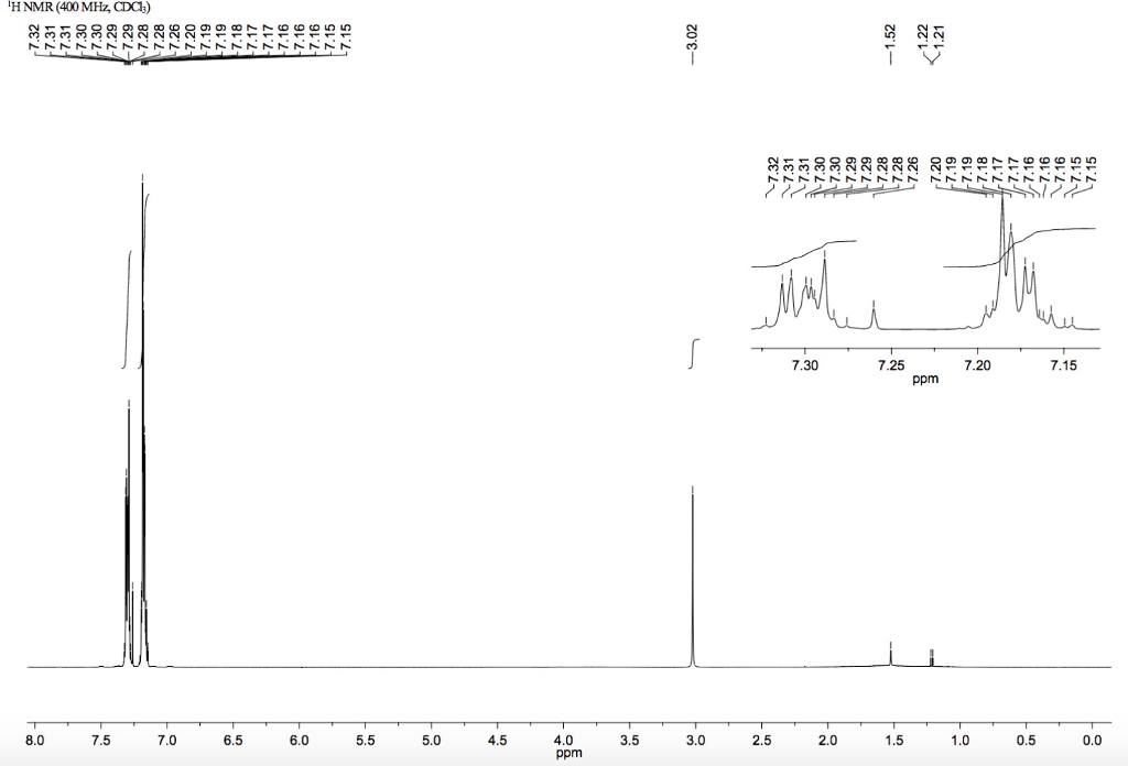 > Spectral analysis (/10) . Draw and label structures | Chegg.com