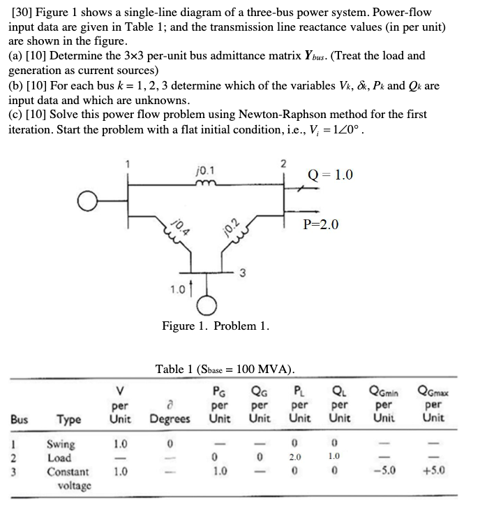 Solved [30] Figure 1 shows a single-line diagram of a | Chegg.com