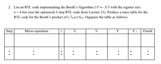 2. List an RTL code implementing the Booth's | Chegg.com