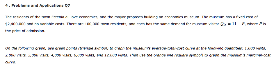 Solved 4. Problems and Applications Q7 The residents of the | Chegg.com