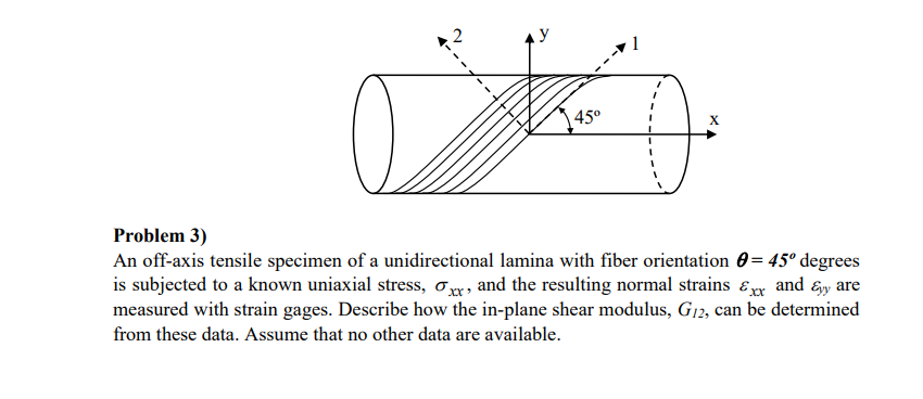 Solved Problem 3) An off-axis tensile specimen of a | Chegg.com