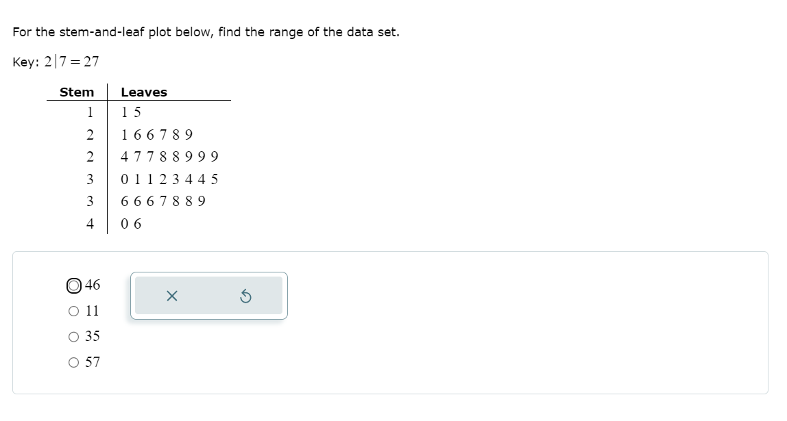 Solved A particular standardized test has scores that have a | Chegg.com