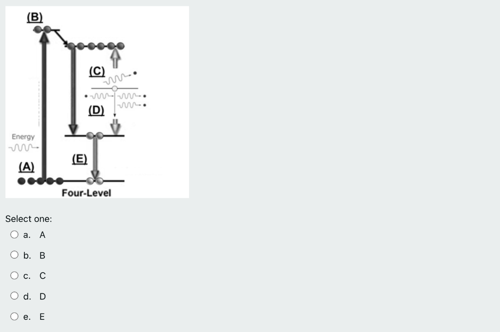 Solved From the attached diagram for a fourth level laser. | Chegg.com